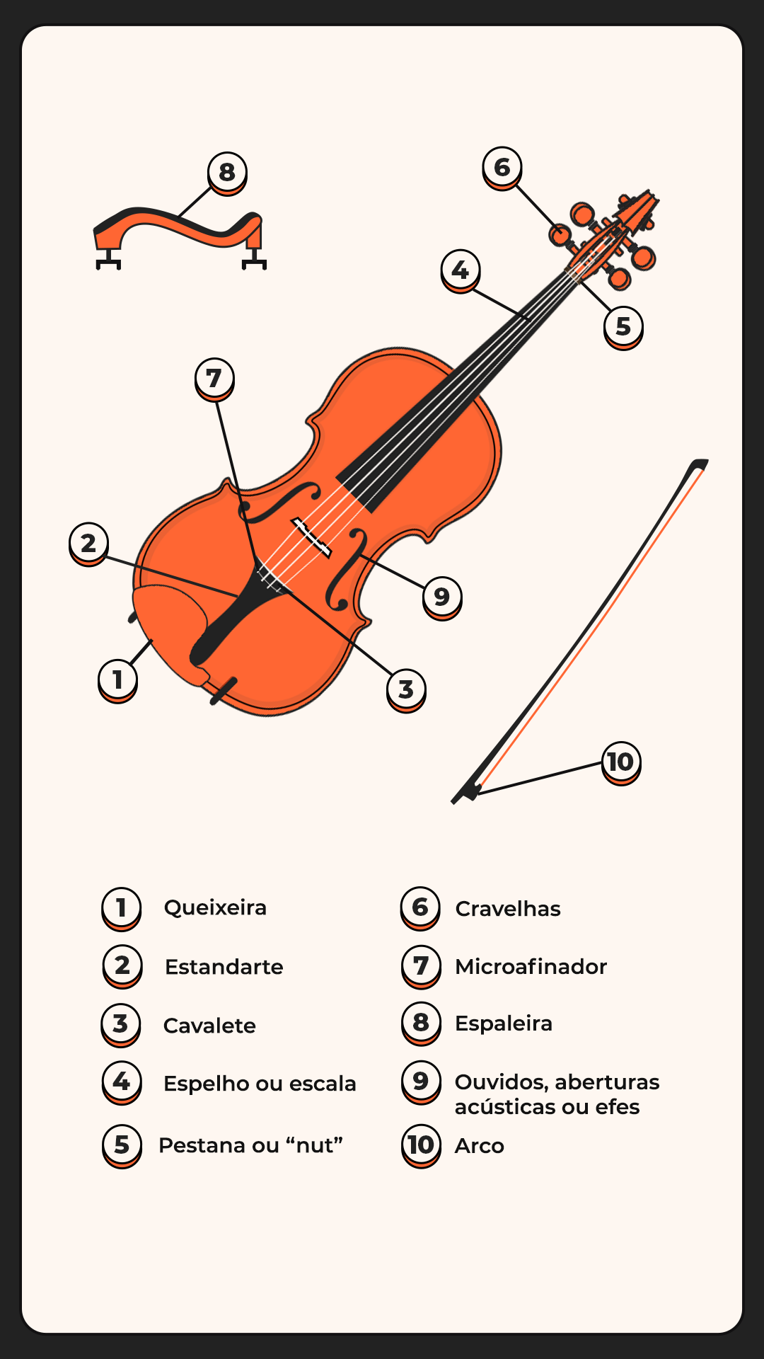 Diagrama De Pecas Do Arco De Violino