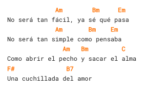 ¿Qué es un cifrado musical? Descubre su función | Blog do Cifra Club
