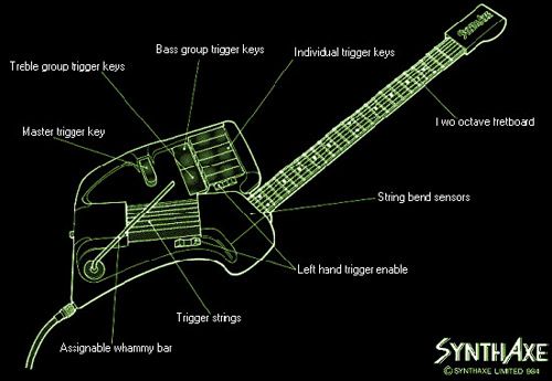 10 instrumentos geniais do mundo rock que você mais respeita! | Blog do ...