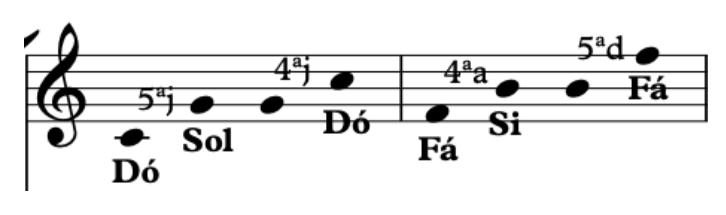 Aprenda o que é trítono na música