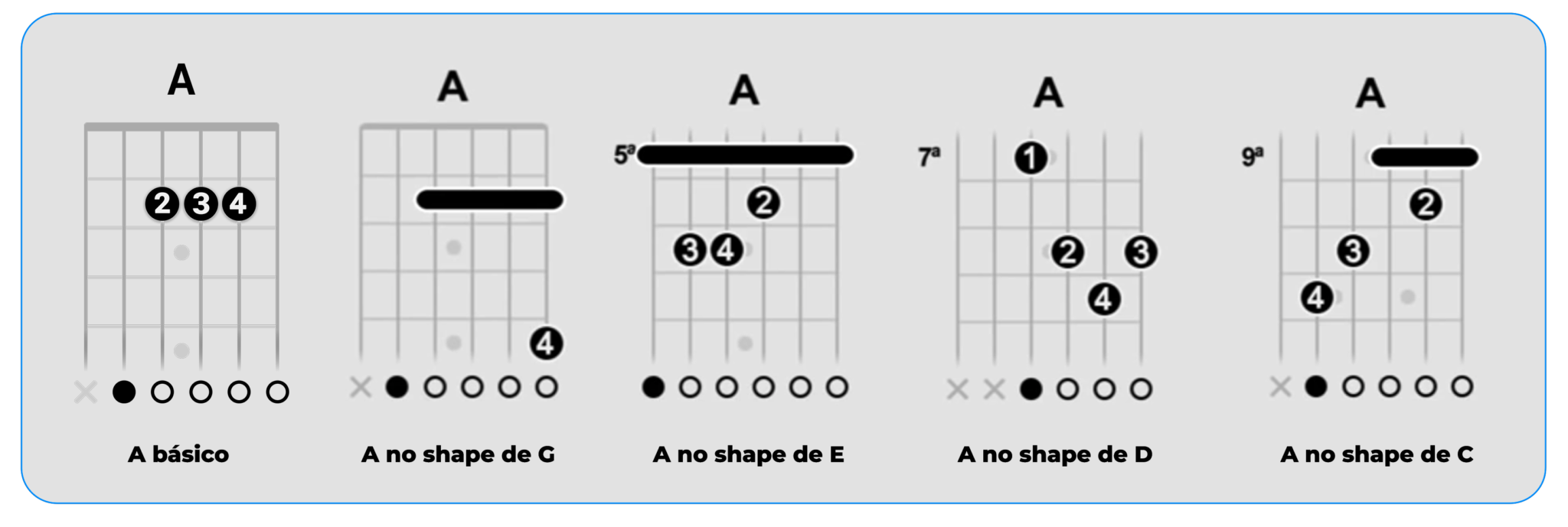 Tudo o que você precisa saber sobre o sistema CAGED | Blog do Cifra Club