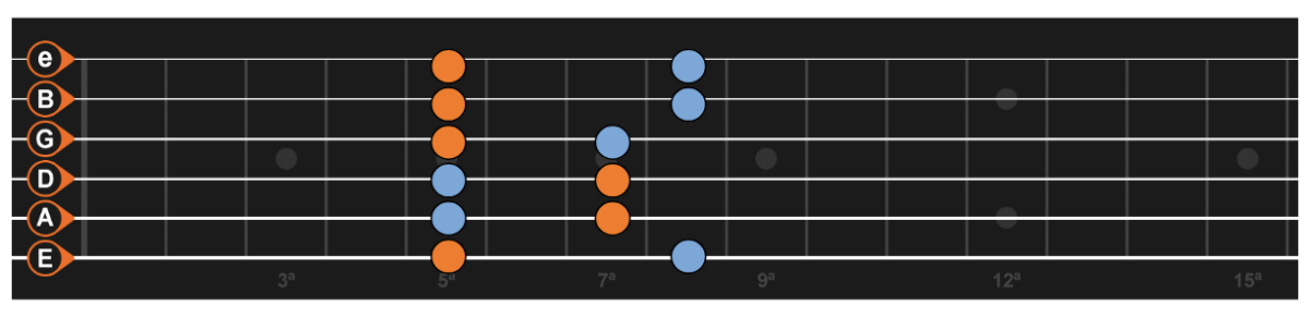 O que é o sistema CAGED? 7 passos para entender o assunto | Blog do ...