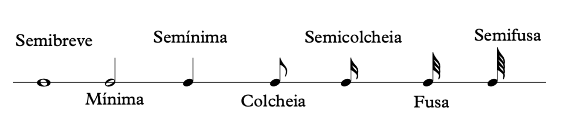 Guia de teoria musical para iniciantes | Blog do Cifra Club