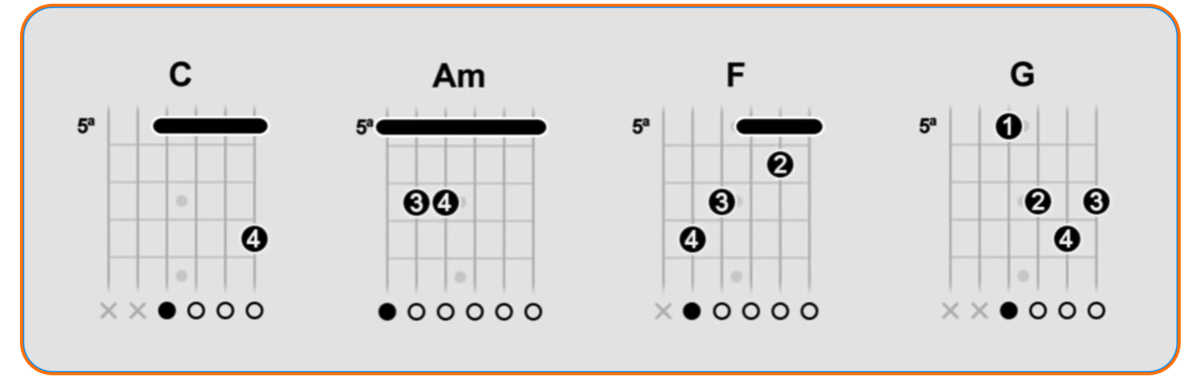 Tudo o que você precisa saber sobre o sistema CAGED | Blog do Cifra Club