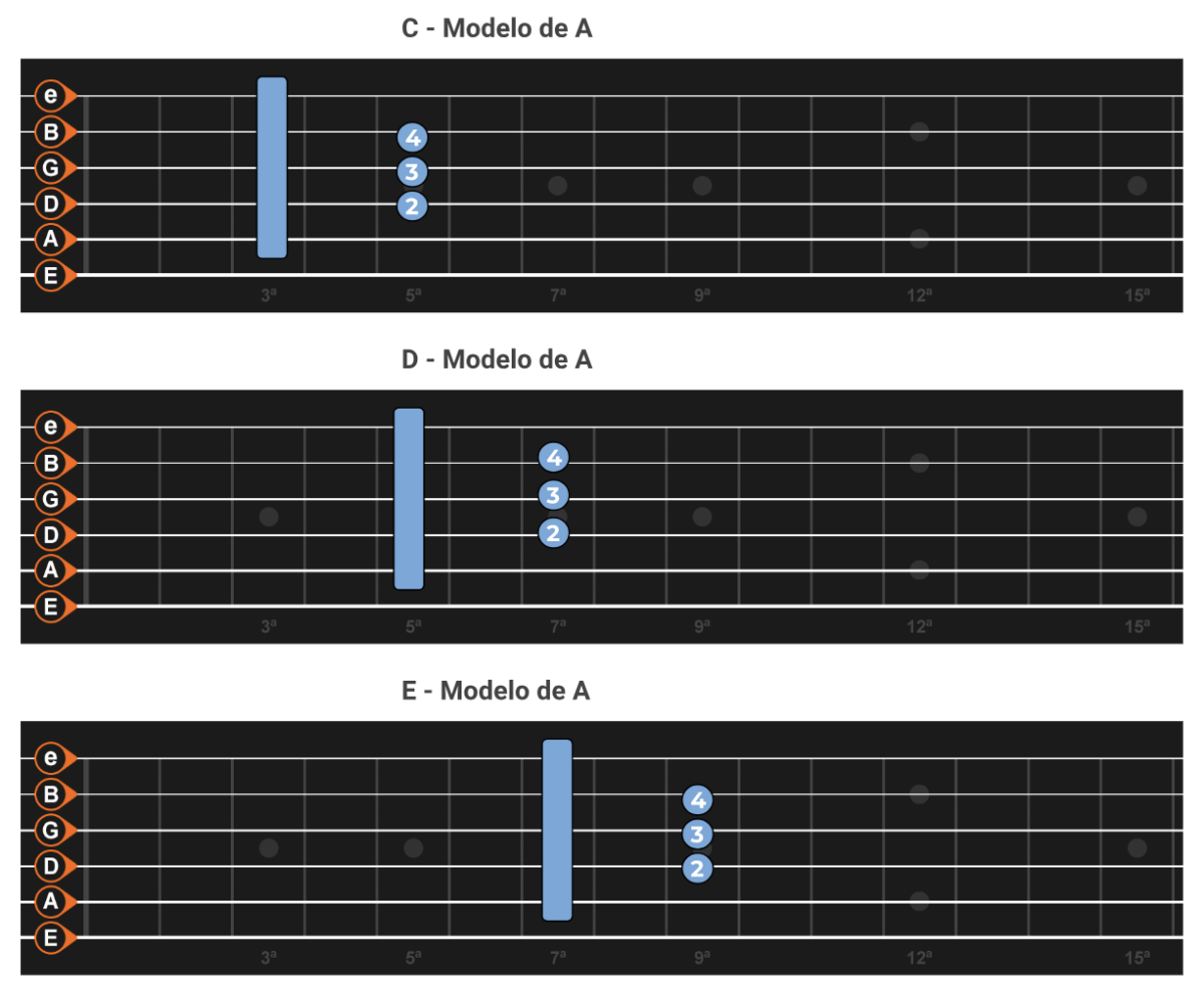 O que é o sistema CAGED? 7 passos para entender o assunto | Blog do ...