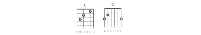 Como tocar violão? 14 passos para tocar sua primeira música | Blog do ...