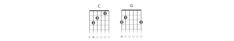 Como tocar violão? 14 passos para tocar sua primeira música | Blog do ...