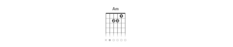 Como tocar violão? 14 passos para tocar sua primeira música | Blog do ...