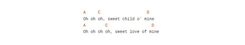 Afinal, o que é cifra? | Blog do Cifra Club