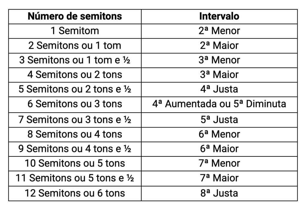 Guia de teoria musical para iniciantes | Blog do Cifra Club
