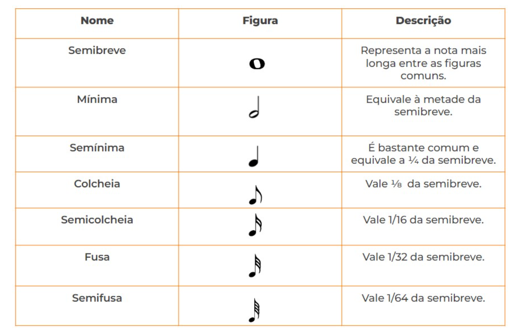 Figuras musicais: entenda o que são e como funcionam | Blog do Cifra Club