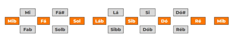 Escala cromática: confira um guia completo de estudo | Blog do Cifra Club