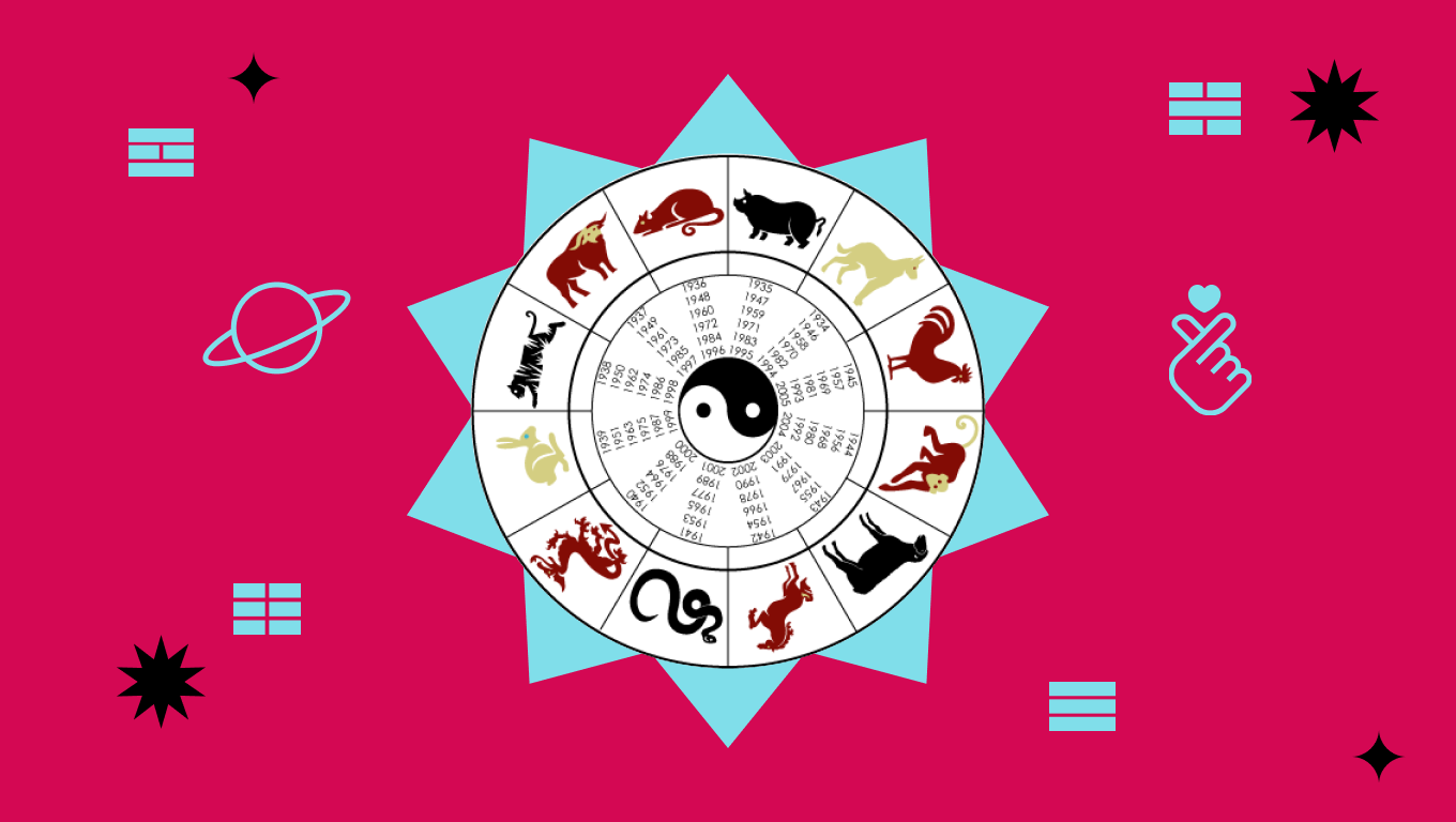 Signo zodiacal coreano 60 photos - Youhoroscope.com