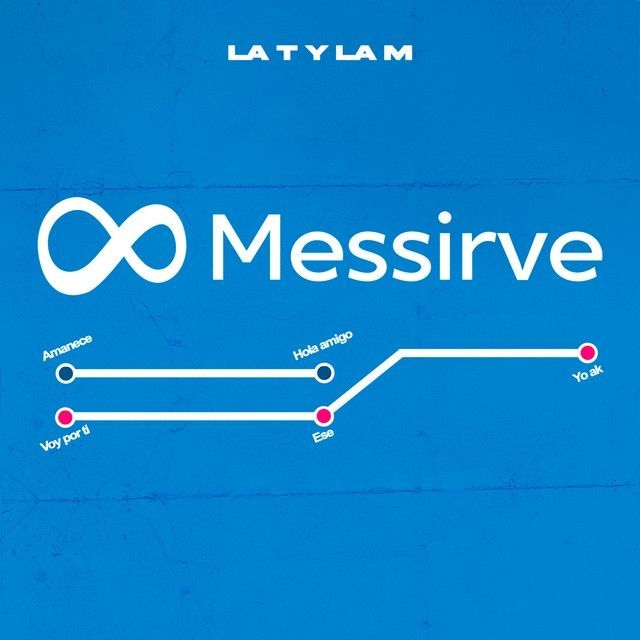 Messirve Mix 8 | Single/EP de La T y La M - LETRAS.COM
